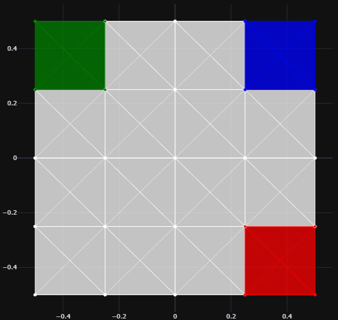 Christian Lentz | Research